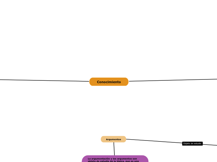 Conocimiento - Mind Map